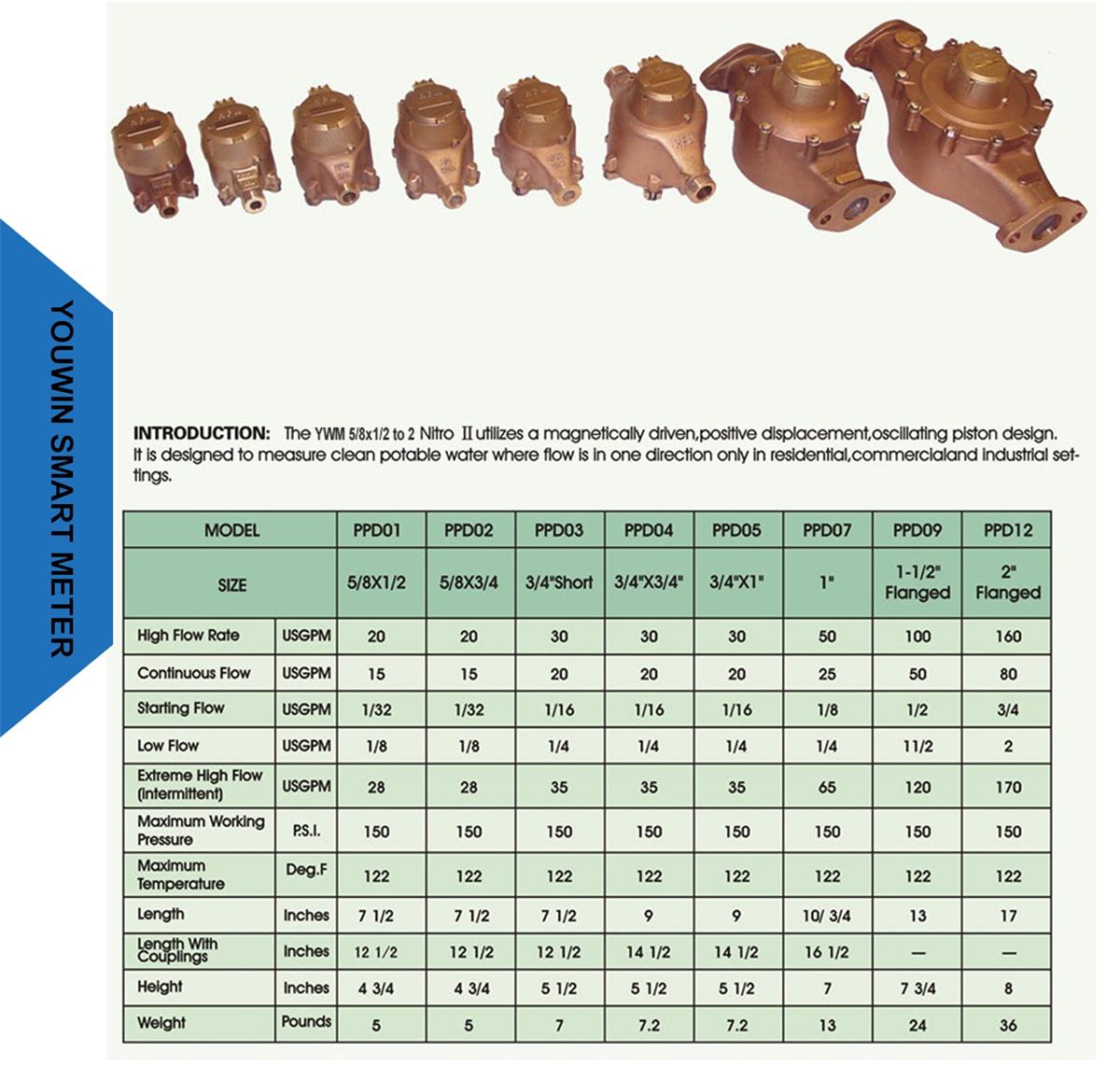 AWWA Positive Displacement Gallon Water Meter - Buy AWWA Positive ...